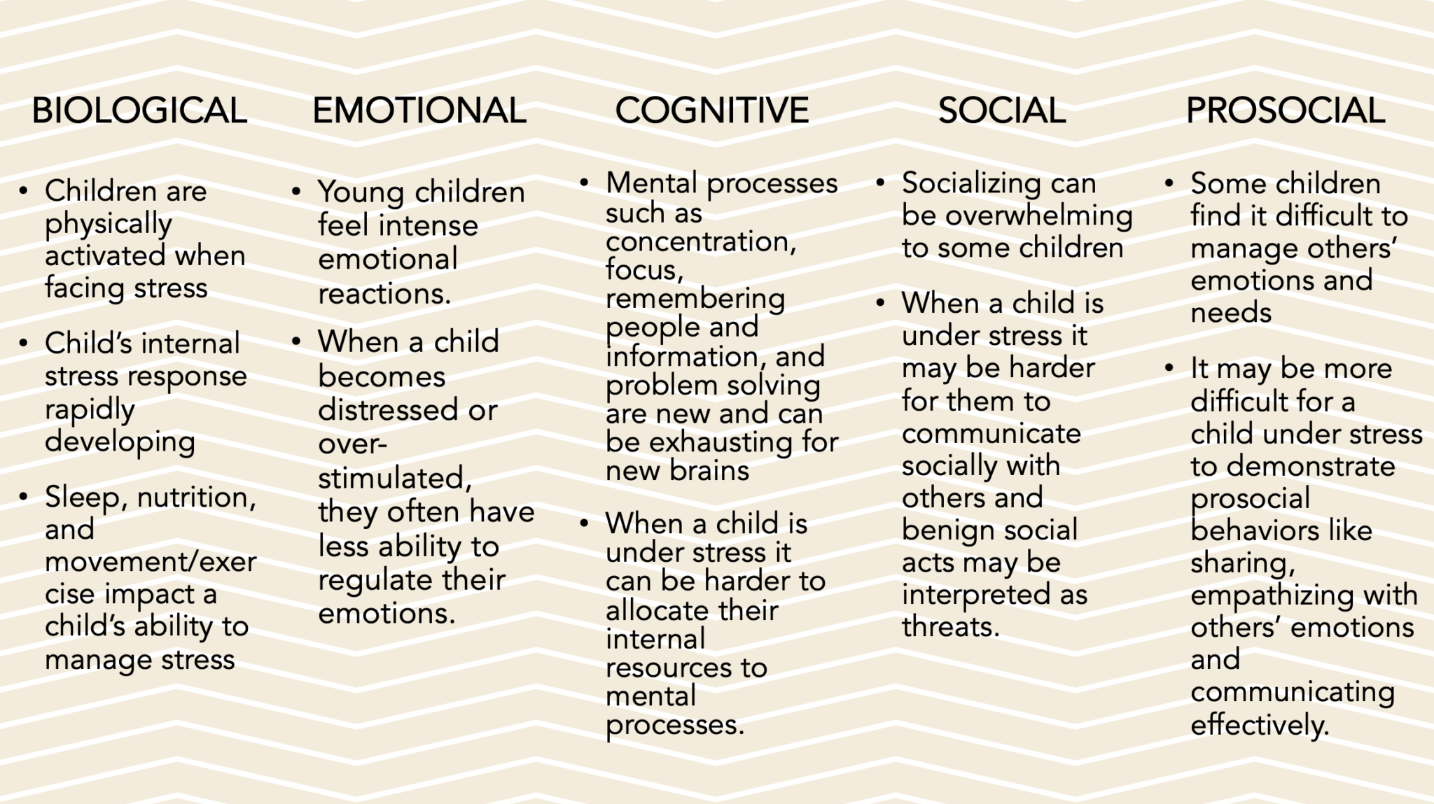 Self-Regulation in Young Children - CuddleBright® Experience
