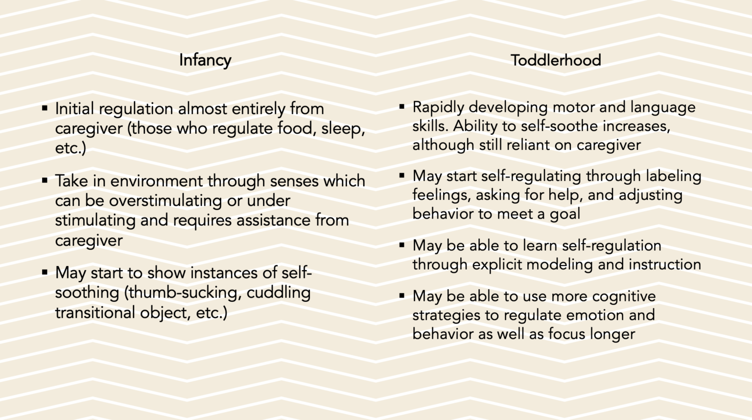 Self-Regulation in Young Children - CuddleBright® Experience
